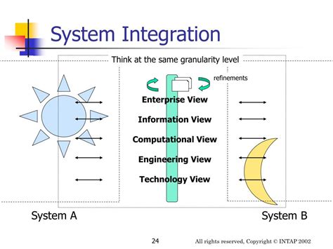 ppt overview guide for applying rm odp with uml profile for edoc