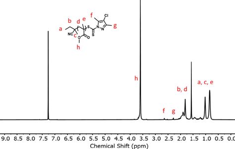 Figure S15 1 H Nmr Spectrum Of Purified Pmma Pyrazolecd Prior To Download Scientific Diagram