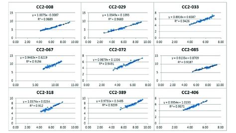 Correlation Between Actual Measurement And Image Measurement Of Download Scientific Diagram