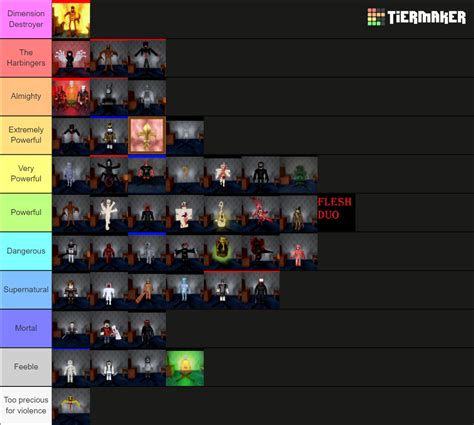 The House Tier List Community Rankings Tiermaker