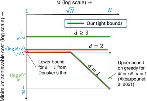 Figure 1 From Dynamic Spatial Matching Semantic Scholar