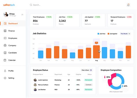 Hrms Dashboard Design Behance