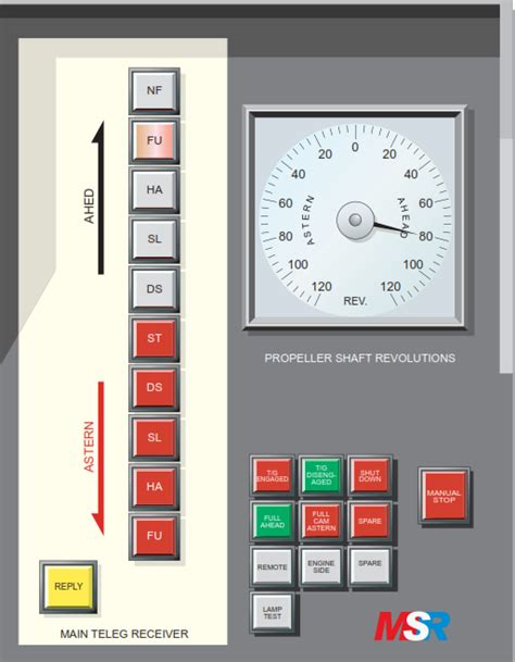 main engine manoeuvring control knowledge of sea