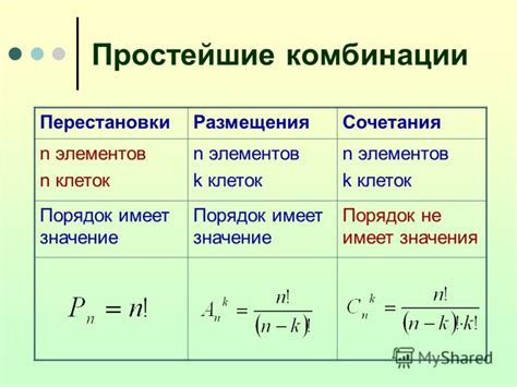 Презентация на тему Решение задач Перестановки Размещения Сочетания