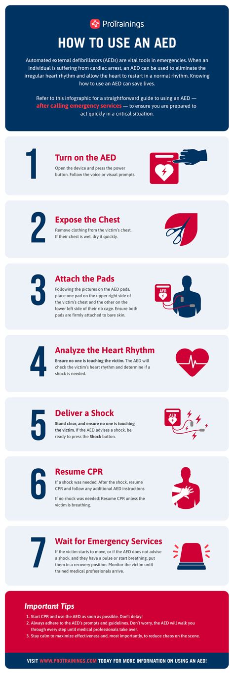 What Is A Defibrillator And How Does It Work Protrainings