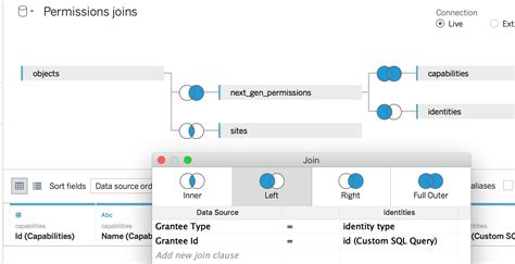 Automation Remove Any Permissions For All Users Group Scaling Tableau To Enterprise