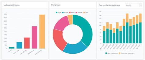 How To Track Wordpress Users Activity Users Insights