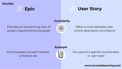 Agile Epic Vs Story Overview Differences And Example