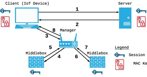 IF TLS Session Establishment Details Download Scientific Diagram