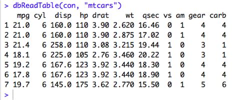 Database Operations In R Using RSQLite OindrilaSen