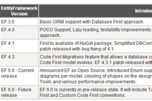 Entity Framework Basics Codeproject