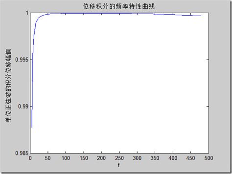 matlab频域积分 matlab数值积分实现（时域and频域积分） 学步园 我的小名叫梁凉的博客 csdn博客