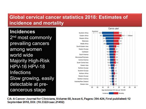 25 Years Of Learning To Combat Cervical Cancer Science Codex