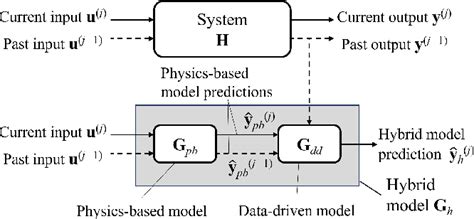 Figure 1 From A Physics Guided Data Driven Feedforward Tracking
