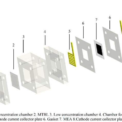 The Structure Of The Micro Direct Methanol Fuel Cell μ Dmfc Using