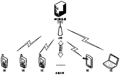 Mec Unloading Method Under Energy Consumption And Delay Constraints Eureka Patsnap