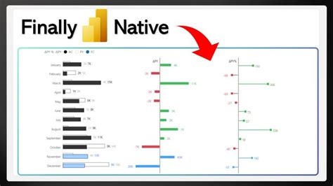 Powerbi Powerbidashboard Analytics Dataanalytics