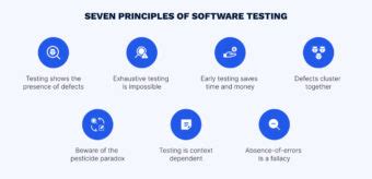 Principles Of Software Testing Key Concepts Best Practices EffectiveSoft