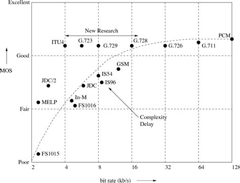 Code Excited Linear Prediction Semantic Scholar