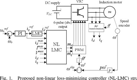 Figure 1 From Nonlinear Loss Minimizing Control Of Induction Motors For