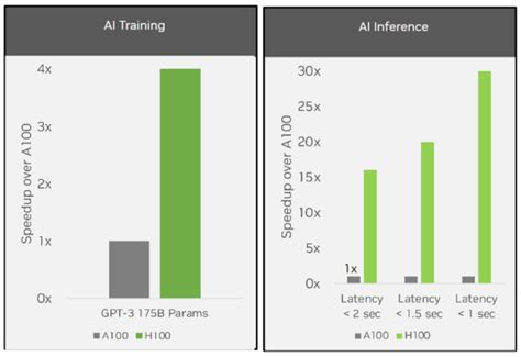 nvidia certified next generation computing platforms for ai video and