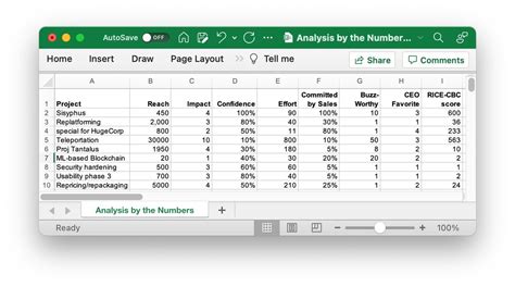 Prioritization Is A Political Problem As Much As An Analytical Problem