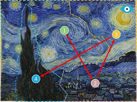 How We Look At The Starry Night Fine Art Connoisseur Eye Tracking