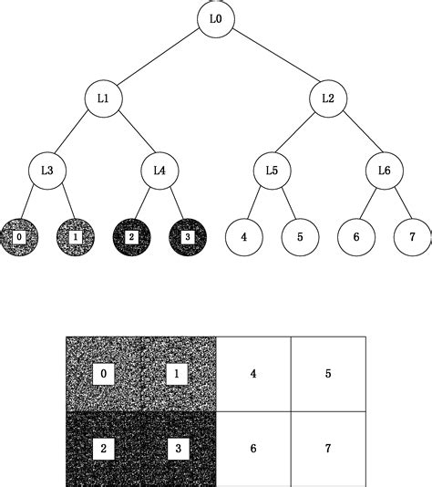 Self Adaptive Load Balancing Method For Parallelization Of Spatial Computation Eureka Wisdom