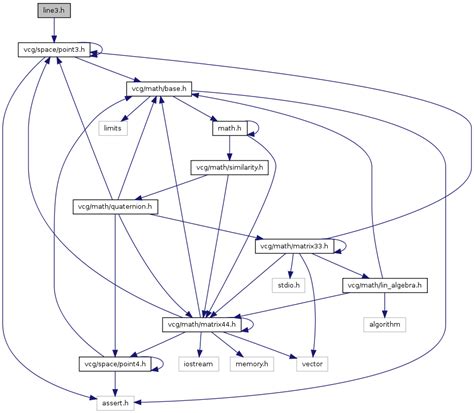 vcglib line3 h file reference