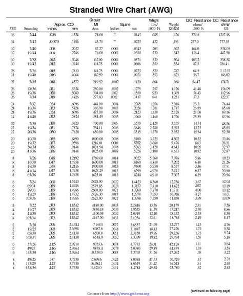 Stranded Wire Chart AWG Download Size Chart For Free PDF Or Word