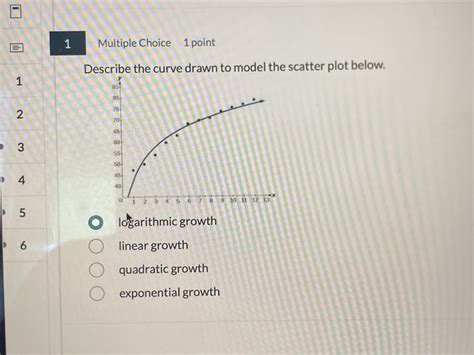 Describe The Curve Drawn To Model The Studyx