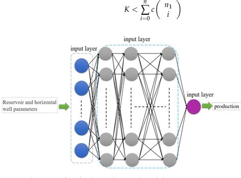 Figure 2 From A Well Production Prediction Method Of Tight Reservoirs