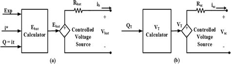 Mathematical Model Of A Lead Acid Battery [32] B Supercapacitor [34] Download Scientific Diagram