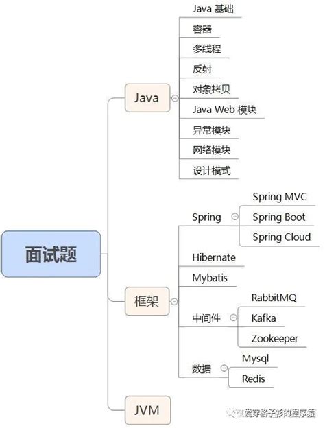 耗时半月，终于把牛客网上的java面试八股文整理成了pdf合集牛客笔试题有java Pdf吗 Csdn博客