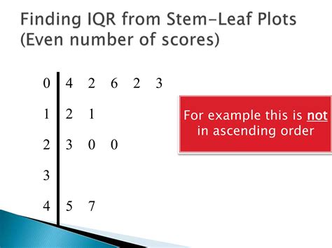Finding Interquartile Range From Stem Leaf Plot 2 Pptx