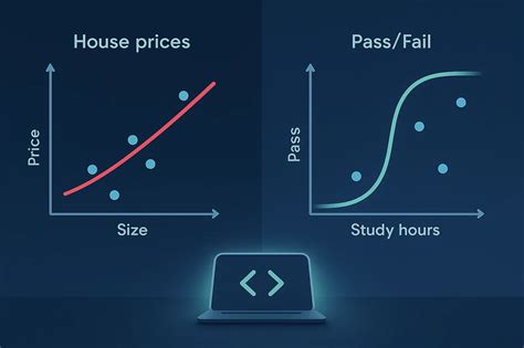 Perceptron And Multi Layer Perceptron By Datasciencesphere Medium