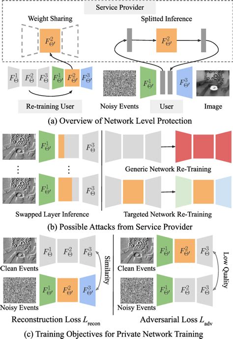 Figure B3 From Privacy Preserving Visual Localization With Event Cameras Semantic Scholar