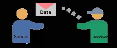 Importance Of Encryption How Does Encryption Works