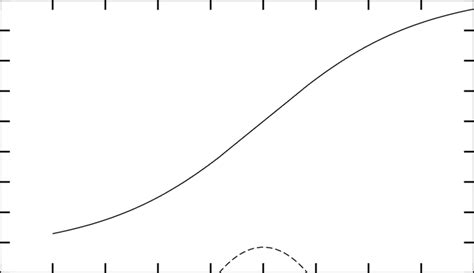 Mean Field Result Of The Total Density N Full Curve And The Download Scientific Diagram