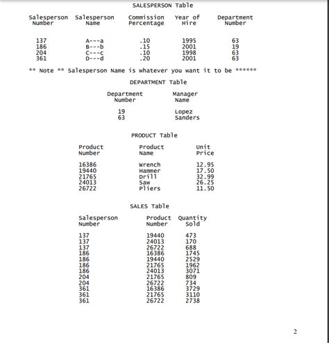 Solved I Would Like To See How The Eer Diagram In Mysql