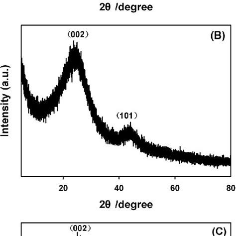 Structure And Topology Of Mof 5 A Model Showing The Cubic Framework