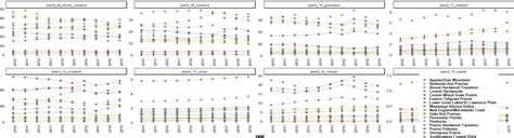 R Adjusting Ggplot Legend And Values Stack Overflow