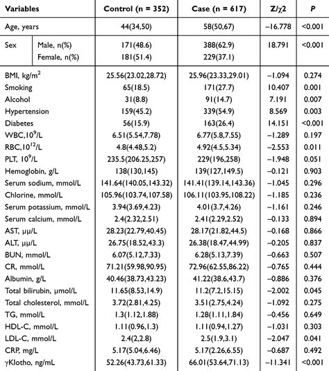Machine Learning Based Prediction Model For Predicting The Effect Of T