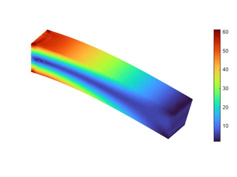 Pdeviz Create And Plot Pde Visualization Object Matlab