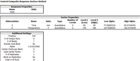 Central Composite Designs Example
