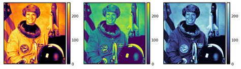 Seaborn Image Rgbplot Seaborn Image Documentation