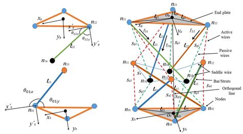 Annotated Schematics Of The Prismatic Tensegrity Robot Thick Blue Download Scientific Diagram