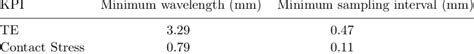 Sampling Interval And Wavelength Download Scientific Diagram