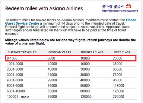 준비 01 크리스마스를 대만에서 에티하드 항공 파트너사 아시아나 마일리지 발권 네이버 블로그