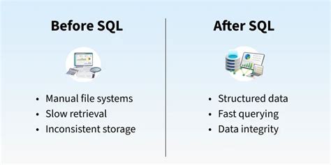 Introduction To SQL GeeksforGeeks